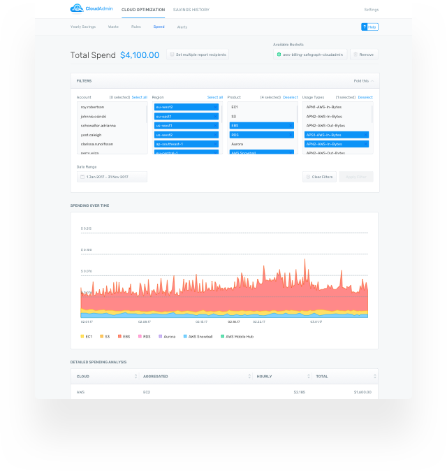 CloudAdmin - Regain control of your cloud bill.