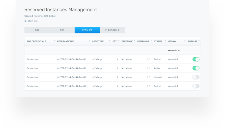 CloudAdmin - Regain control of your cloud bill.